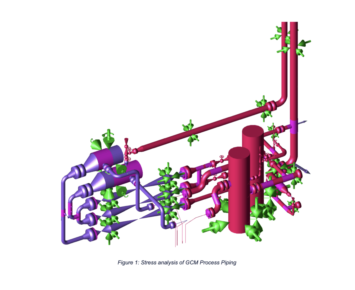 Reciprocating Gas Compressor - Biggs Design Engineering